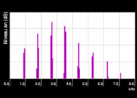 Représentation du son – Voyage au centre de l'audition